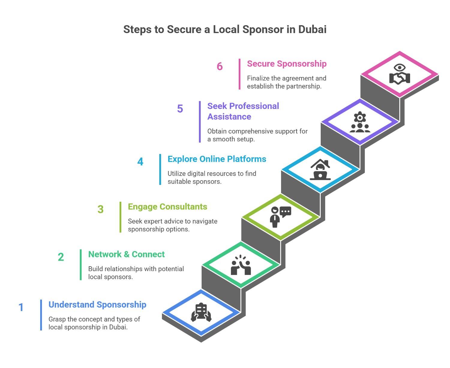 How to Find a Local UAE Sponsor In Dubai, UAE | Guide 2025