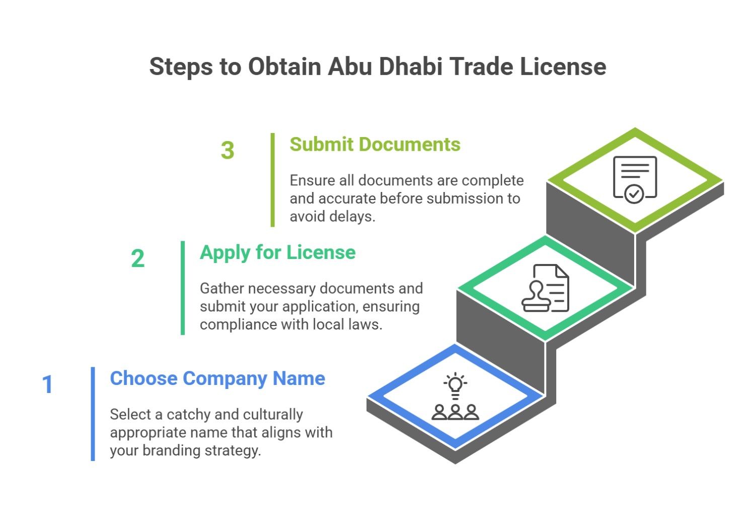 How to Obtain Trade License in Abu Dhabi | Comprehensive Guide