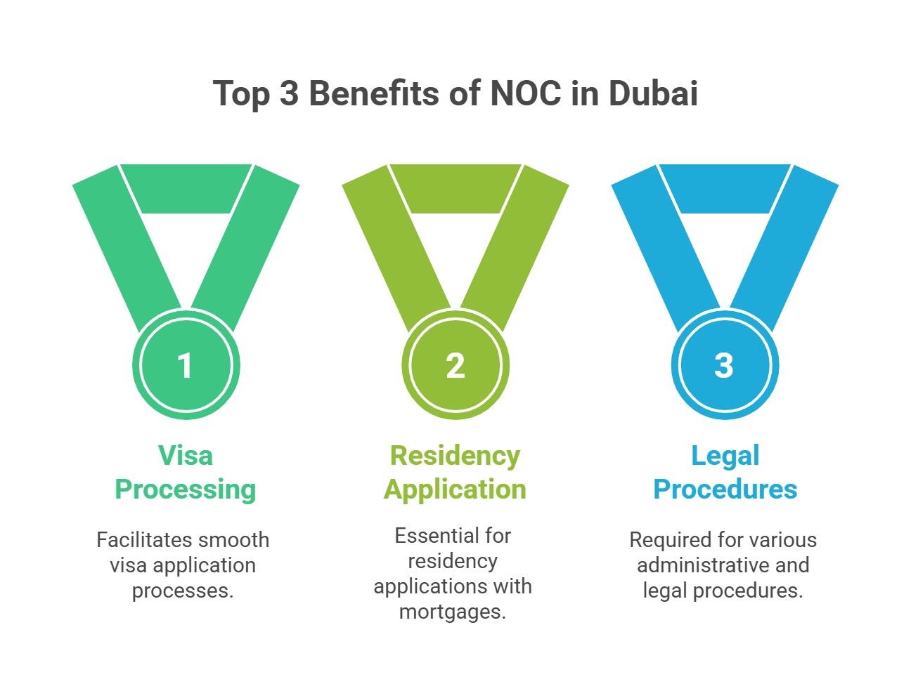 No Objection Certificate in Dubai, UAE | NOC Guide Dubai