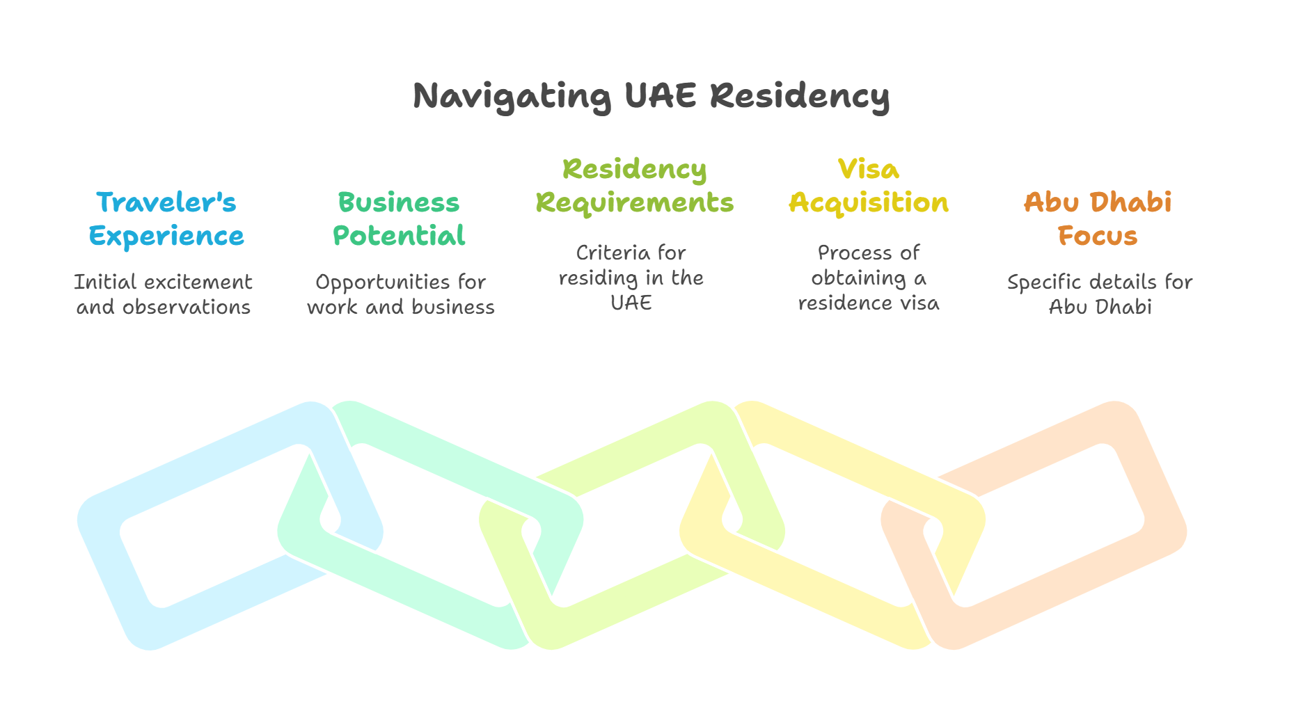 Residence Visa Abu Dhabi: Smooth Application Guide